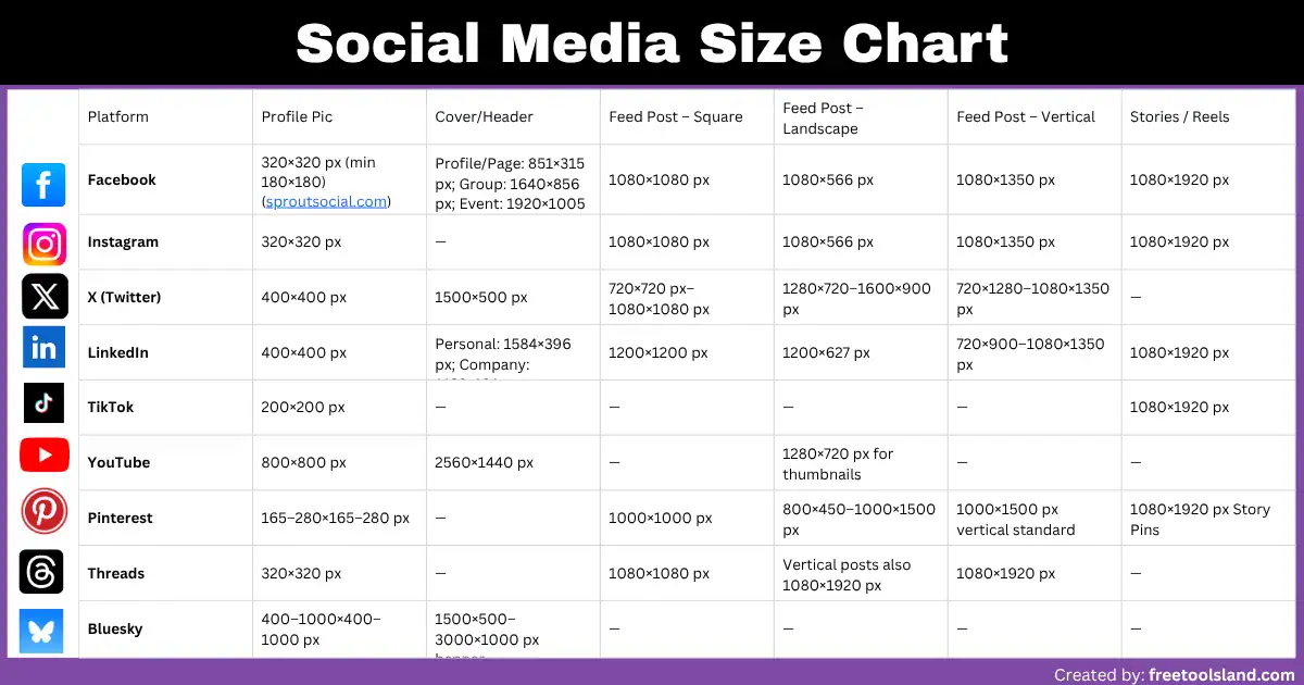 Perfect Social Media Image Size - The Ultimate 2025 Guide